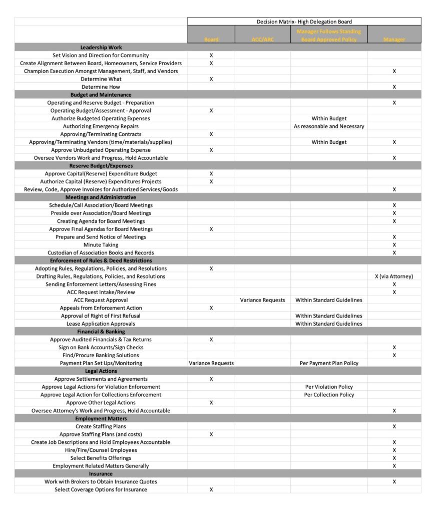 HOA Board vs Management Company | Comparing Roles