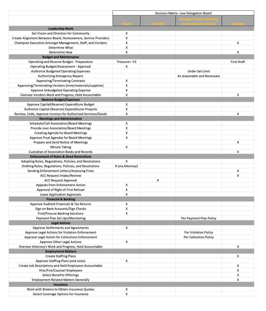 HOA Board vs Management Company | Comparing Roles